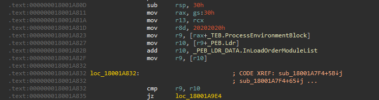 Understanding Syscalls: Direct, Indirect, and Cobalt Strike Implementation - d01a